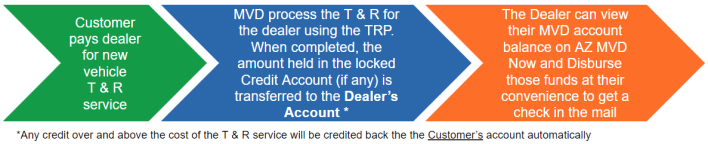 Temporary Registration Plate (TRP)